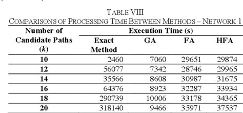 Table Viii From A Hybrid Firefly Genetic Algorithm For Planning Of Optical Transport Networks