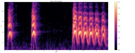 How To Use Sound Classification With Tensorflow On An Iot Platform