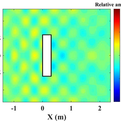 Wave Amplitude For F 1 5 Hz Experiments Top Theory Down Download Scientific Diagram