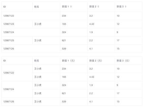 Data 数据组件 Table 表格 《element Ui 使用手册文档 V246 （vue版本）》 书栈网 · Bookstack