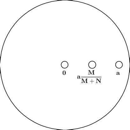 The Covering Plane With Coordinate T The Bifurcation Points Of The Map