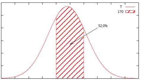 Tikz Pgf Pgfplots How To Fill The Area Under A Curve With Oblique