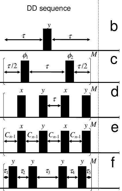 Schemes Of Dynamical Decoupling Pulse Sequences Empty And Solid