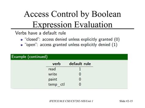 Access Control Matrix PPT