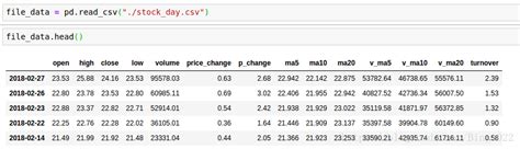 Pandas读取csv文件的一些运算操作pandas中的csv文件读写及运算 Csdn博客