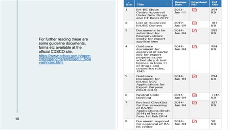 Bioavailability And Bioequivalence Approval Pptx