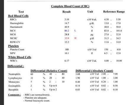 Lab Result Interpretation Raskdocs
