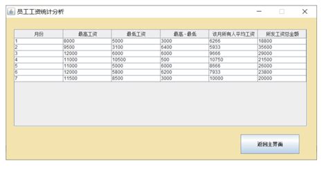JAVA SQL实训报告 工资管理系统详细 大胖东 博客园