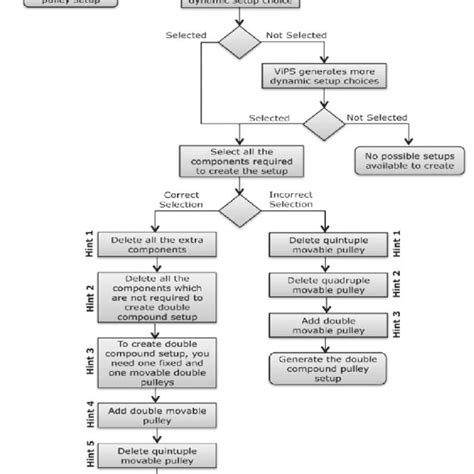 Dynamic Hint Generation In A Simulation Module Download Scientific