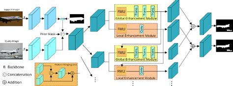 Figure 1 From Boosting Few Shot Semantic Segmentation With Transformers