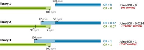 Representative Gene Coordinates Computation Strategy A Gene A Download Scientific Diagram