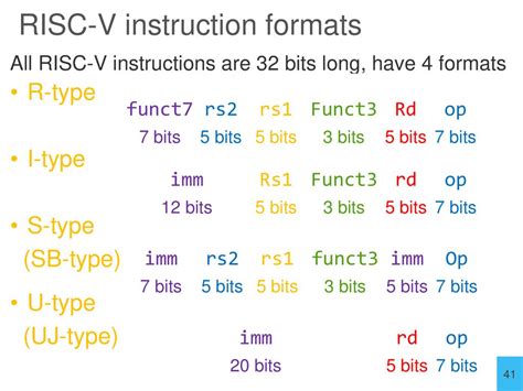 The Risc V Processor Hakim Weatherspoon Cs 3410 Computer Science Ppt