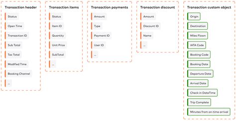 Sessionm Learning Hub