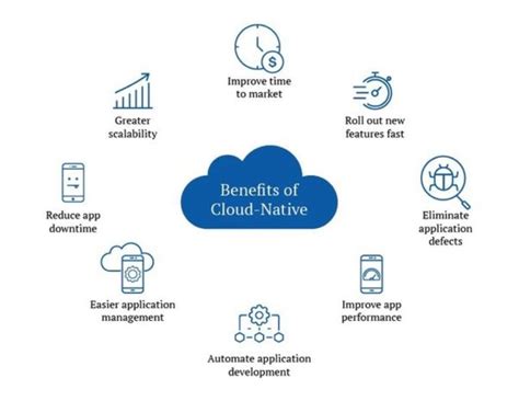 Steven M On Linkedin Cloudnativeplatforms Agility Scalability Innovation Containerization