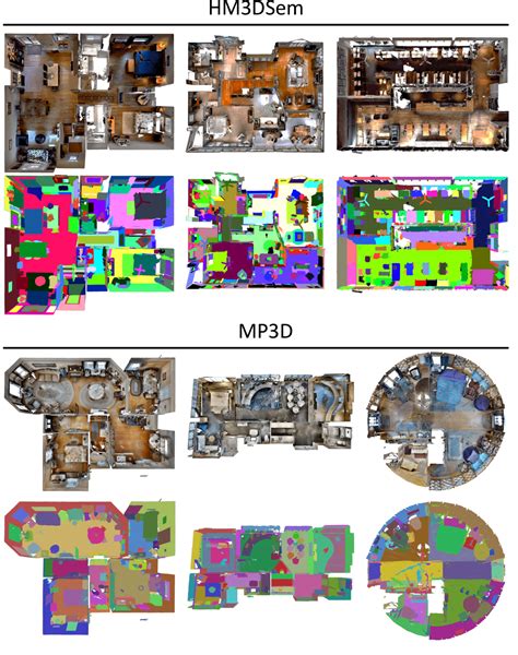 Figure From Habitat Matterport D Semantics Dataset Semantic Scholar