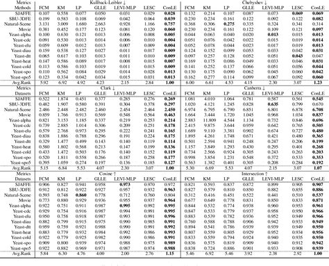 Figure 1 From Contrastive Label Enhancement Semantic Scholar