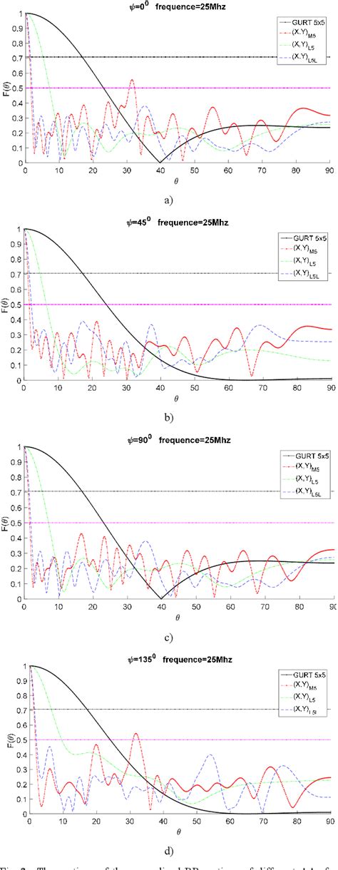 Figure 2 From Design And Optimization Of Sparse Planar Antenna Arrays Based On Special Matrices