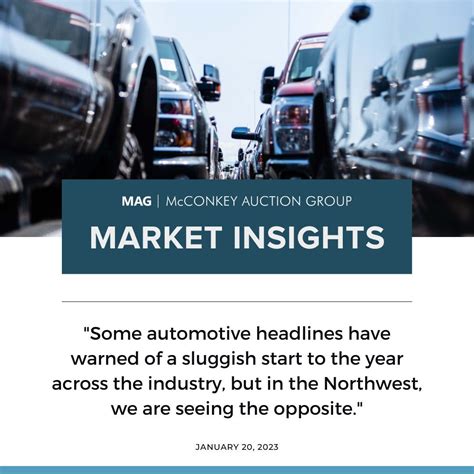 Mcconkey Auction Group On Linkedin Check Out The Latest Market Insight
