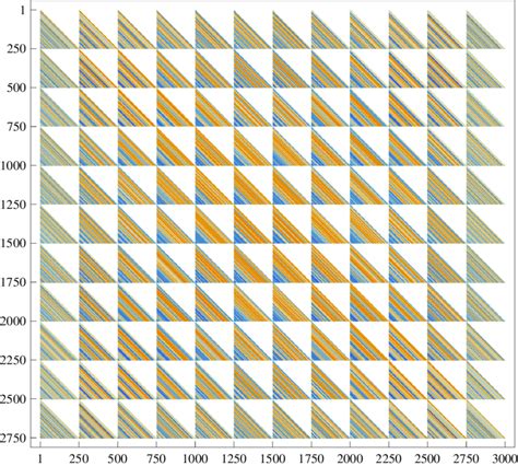 3 The 11 × 12 Block Toeplitz Structure Of The Full Impulse Response Download Scientific
