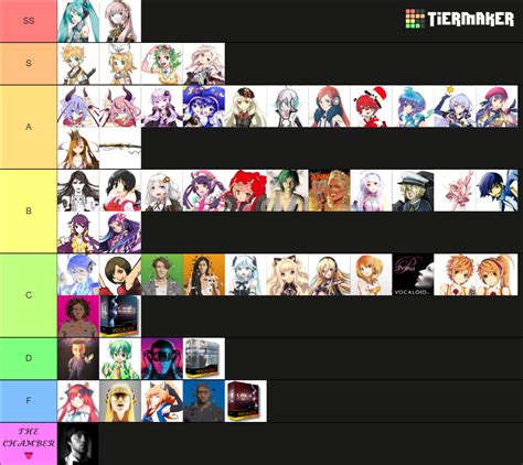 Vocaloid All Current Vocaloids Tier List Community Rankings Tiermaker