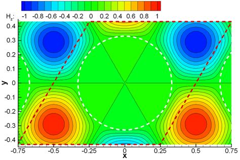 43 Magnetic Field H Z Component Of The Second Band Te Polarized Bloch