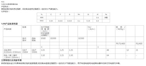 1J06 1J6 铁铝软磁合金 紧固件设备模具 易紧通紧固件网