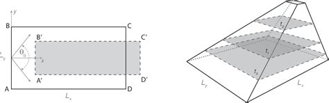 Figure 1 From Wave By Wave Forecasts In Directional Seas Using Nonlinear Dispersion Corrections