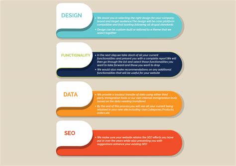 Bigcommerce To Magento Migration Services In Usa Bigcommerce Migration