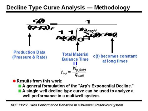 SPE Decline Curve Analysis Using Type Curves