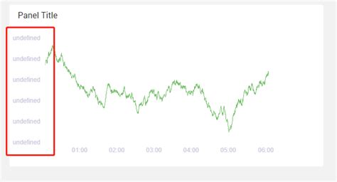 While I Use Timeseries Plugin A Bug Displayed Grafana Grafana Labs