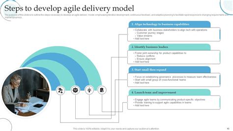 Delivery Model Powerpoint Ppt Template Bundles Ppt Example