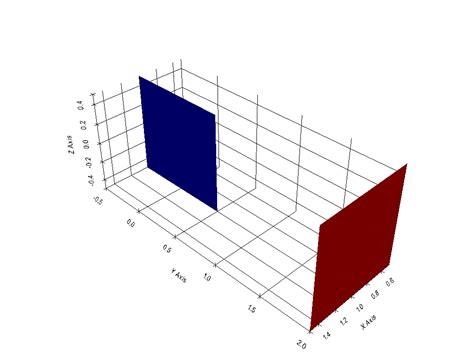 Draw Multiple Planes In Vtk Python Api Stack Overflow