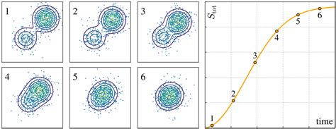논문 리뷰 Neural Entropy