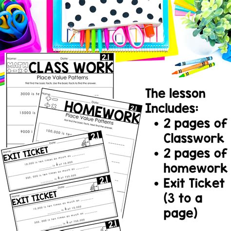 Place Value Patterns 5th Grade Guided Math Worksheets Activities Lessons A Teachers Wonderland