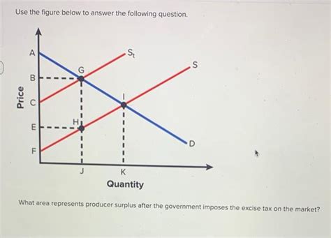 Solved Use The Figure Below To Answer The Following