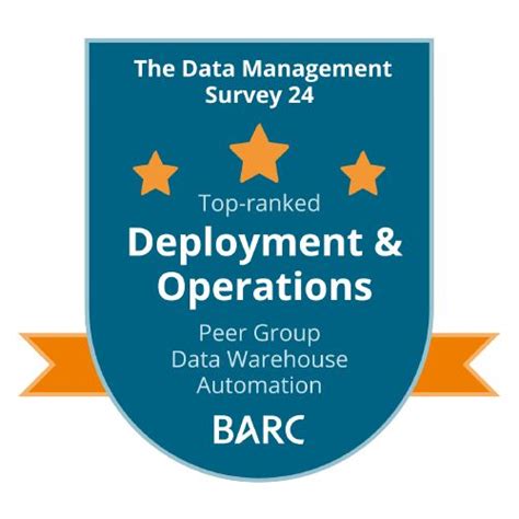 Analyticscreator On Linkedin Analyticscreator Datawarehouseautomation Deploymentandoperations