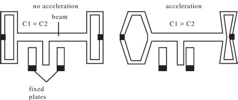 Principle Of The ADXL Download Scientific Diagram