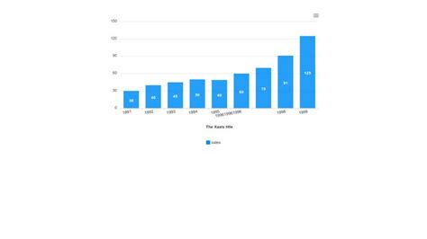 Apexchart Sandbox Apexchart Sandbox