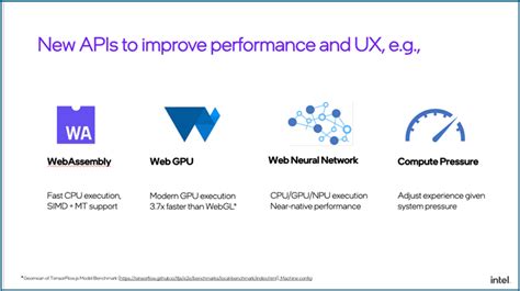 Web APIs For Getting The Most Out Of AI