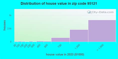 95121 Zip Code San Jose California Profile Homes Apartments