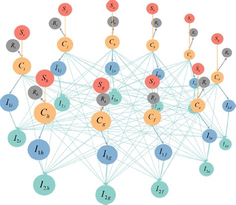 Schematic Diagram Of Xuzhou Scir Double Layer Coupling Network Download Scientific Diagram