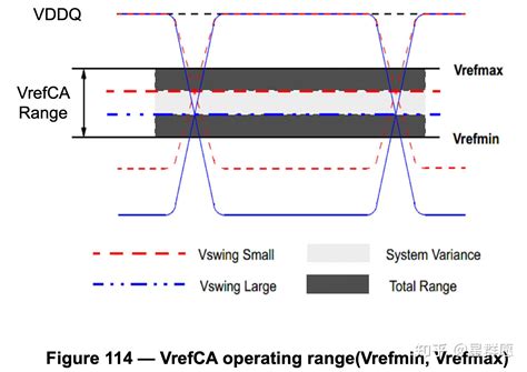 Vref Ca Cs Dq 知乎