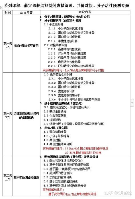 薛定谔schrodinger分子对接软件使用教程 知乎