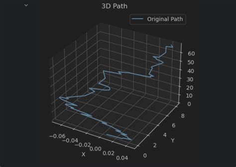 time series forecasting python signature transformation method