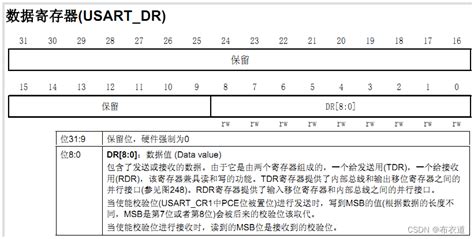 Uartandusart通信原理uart和usart能混用吗 Csdn博客