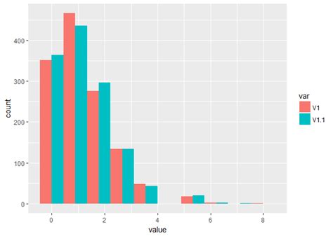 How To Plot Data Of Unequal Size With Ggplot In R Stack Overflow