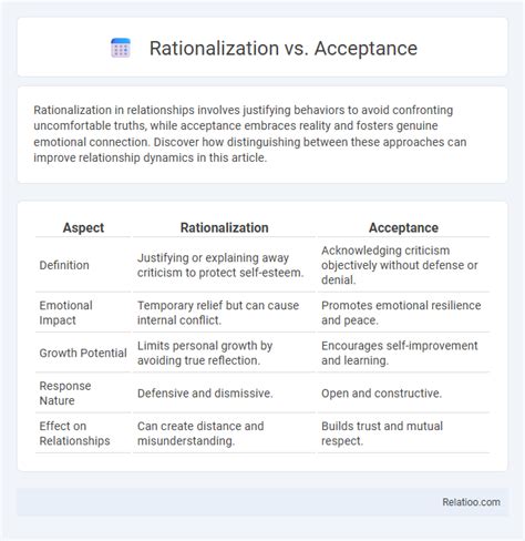 Rationalization Vs Acceptance What Is The Difference