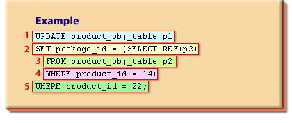 Use SQL UPDATE Oracle Subquery