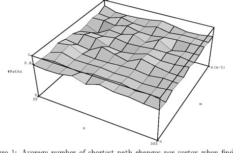 Figure From Faster Parametric Shortest Path And Minimum Balance Algorithms Semantic Scholar
