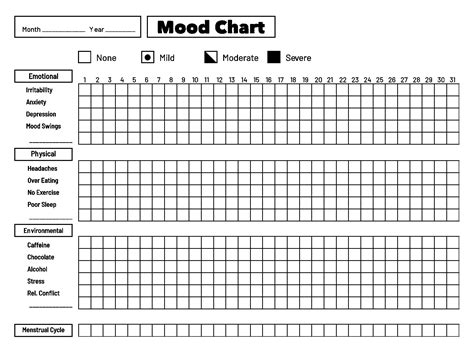 Bipolar Mood Chart Printable Free Printable
